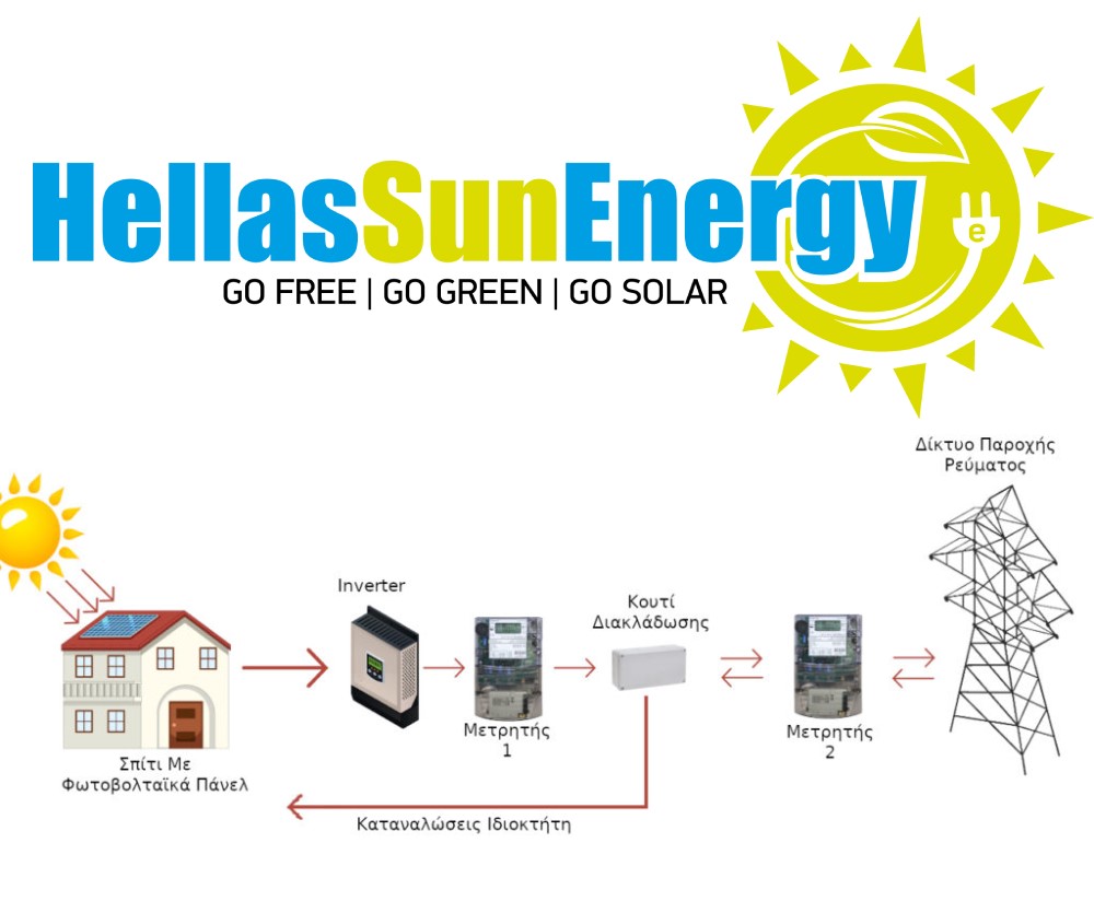 NET METERING - Hellas Sun Solar Energy